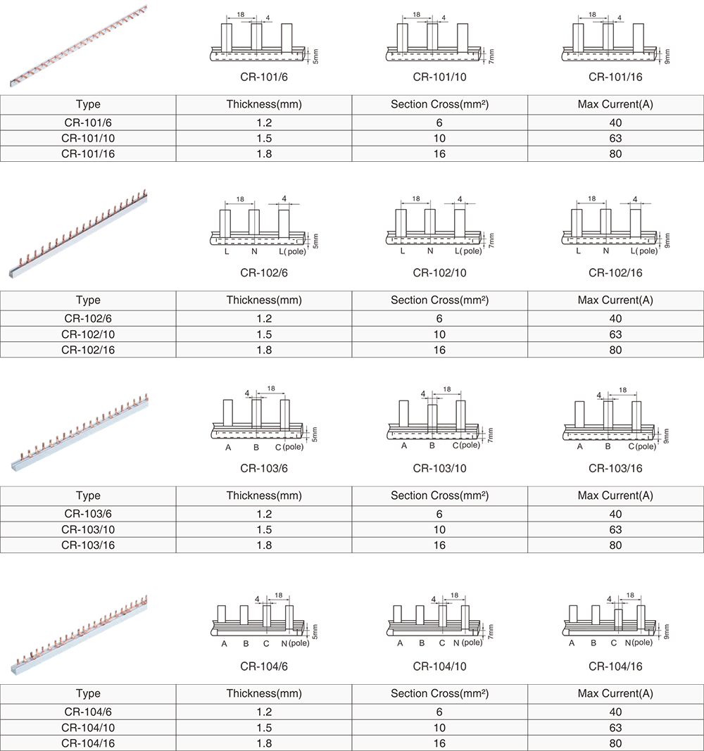 Busbar, Pin type – CROP – Power Utility Supplier