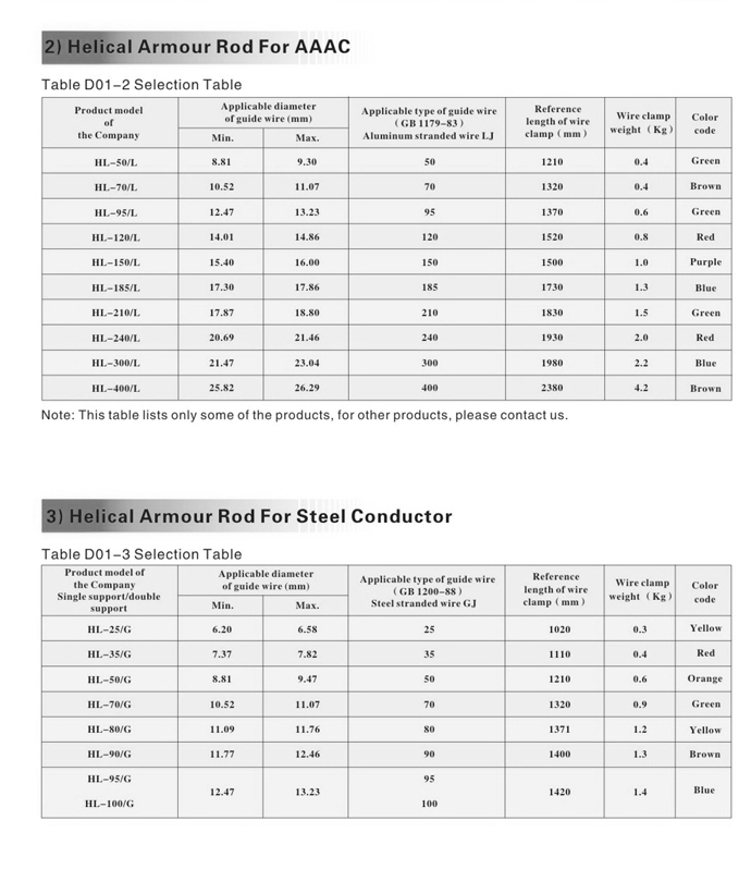 Preformed Armor Rod • Yueqing CROP Trading Co.,Ltd