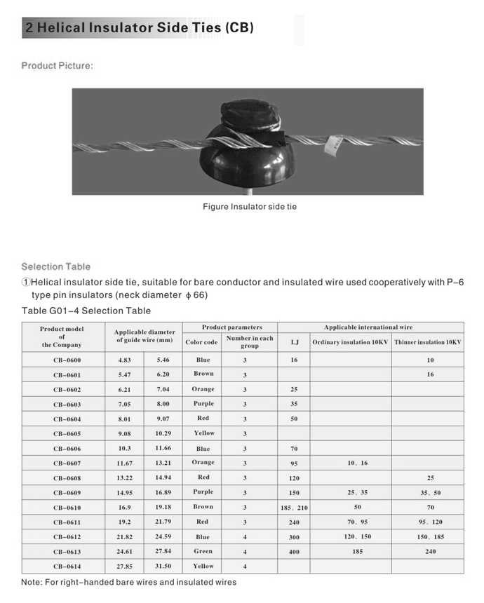 Preformed Insulator Ties • Yueqing CROP Trading Co.,Ltd