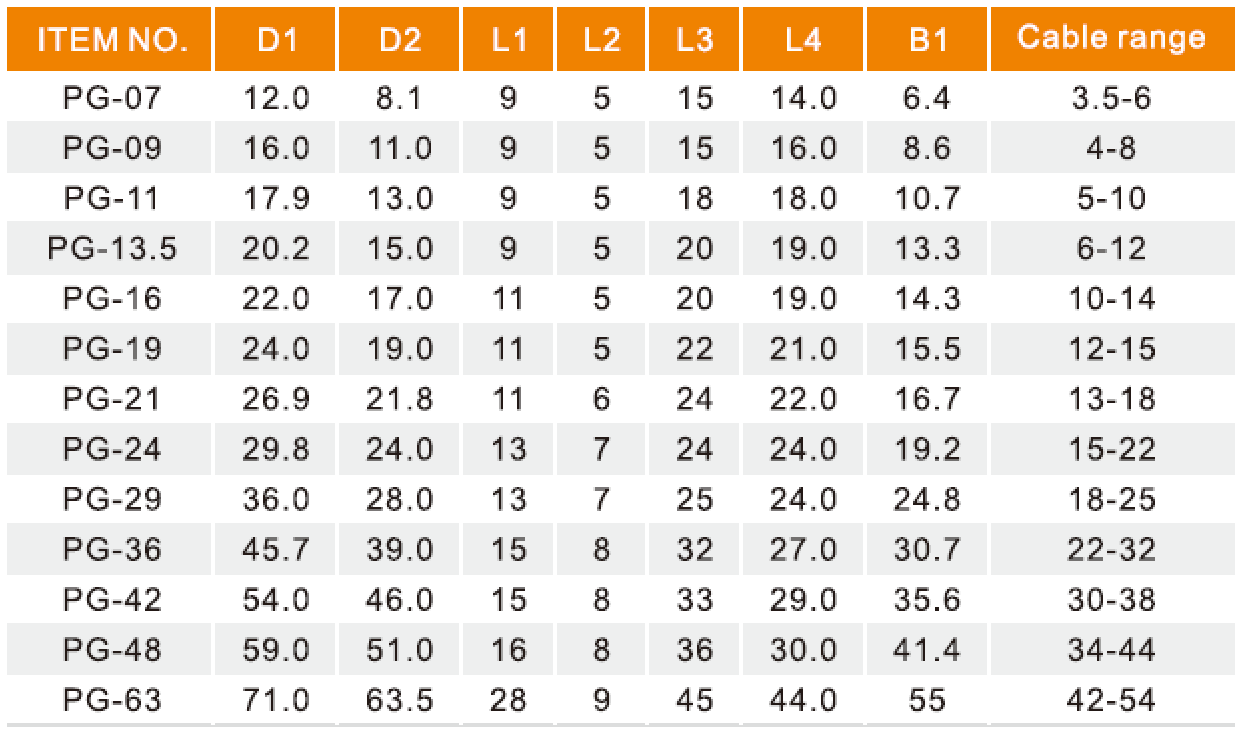 Cable Gland, PG Type – CROP – Power Utility Supplier